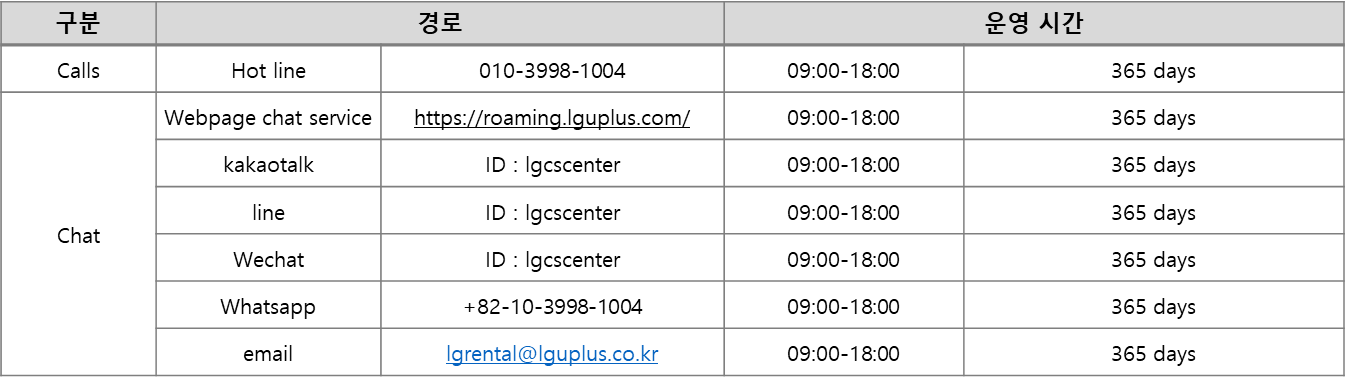 Creatrip: LG U+ e-SIM ซิมเกาหลีใช้เน็ตไม่อั้น - เกาหลี (การวางแผนการเดินทาง)