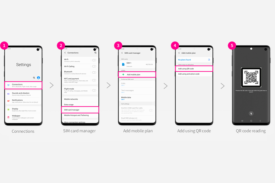 Creatrip: 韓國虛擬網卡｜LG U+ eSIM(網路吃到飽)-韓國(旅遊情報)