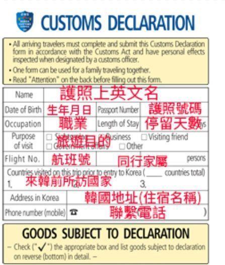 Entry and Exit Information